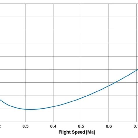 Implementation Of Corsia In The Second Phase Source 5 Download Scientific Diagram