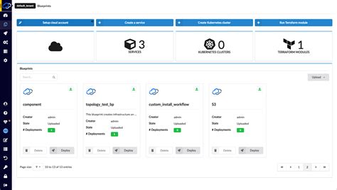 Blueprints Page Cloudify Documentation Center