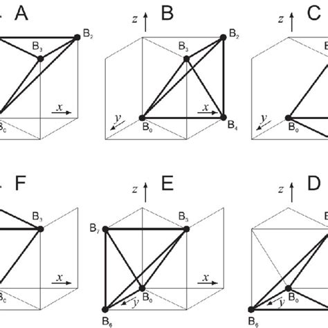 Grid Points With Different Regions A To F Note That The Different