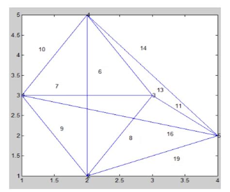 Representation Of Graph See Online Version For Colours Download