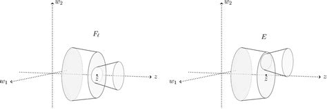 Figure 1 1 From Rigidity For The Perimeter Inequality Under Schwarz Symmetrisation Semantic