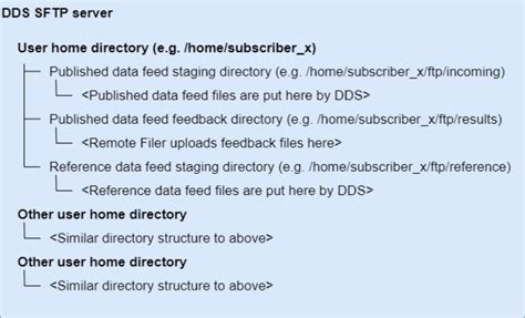 File DDS SFTP Server Png Endeavour Knowledge Base