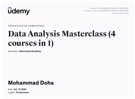 Mohammad Doha Mba On Linkedin Dataanalysis Data Python