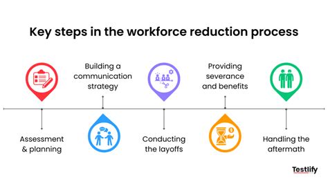 How To Handle Workforce Reduction Steps And Best Practices