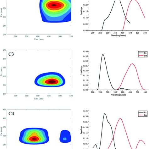 synchronous and asynchronous maps of 2d cos and hetero 2d cos of