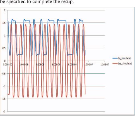 Figure 5 From Design Of High Speed Physical Layer Interconnects Through