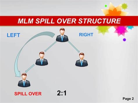 Binary Mlm Matrix Mlm Plan Binary Mlm Calculator Binary Network Marketing Pdf