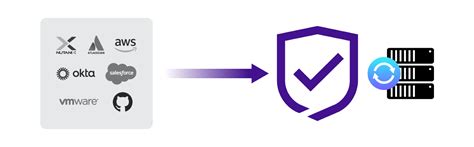 5 Crucial Benefits Of Using Immutable Backups For Data Security Hycu