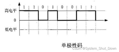 【无标题】二进制0100110双极性不归零码图 Csdn博客