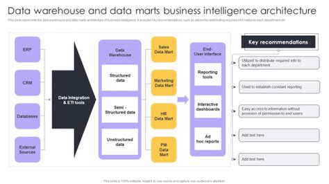 Warehouse Analytics Powerpoint Templates Slides And Graphics
