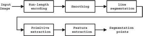 figure 6 from an approach for locating segmentation points of