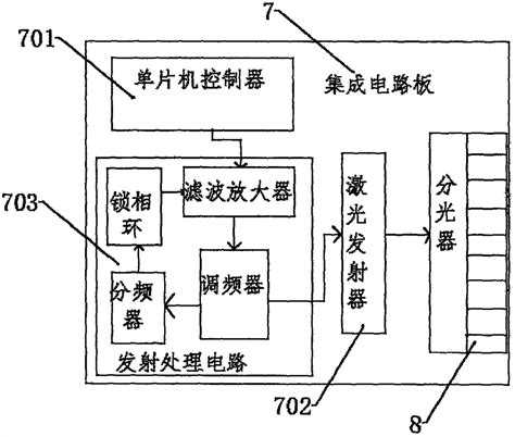 一种光纤通信发射机的制作方法