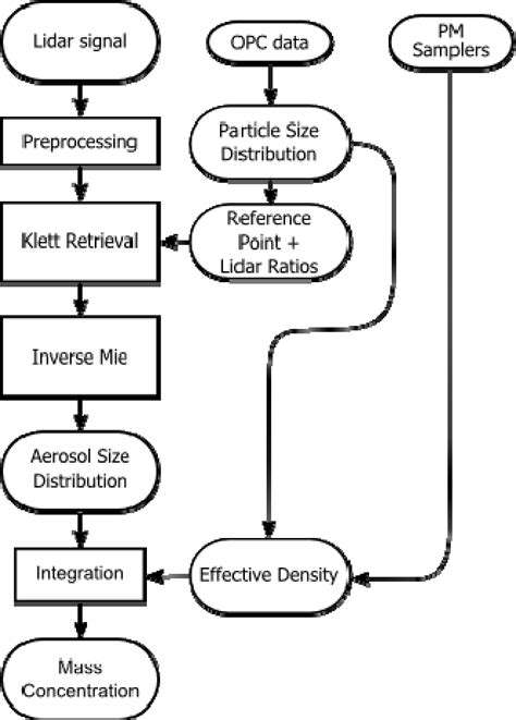 Figure 34 From Algorithm Development Of The Aglite Lidar Instrument