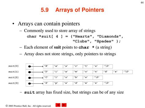 Chapter 5 Pointers And Strings Ppt Download