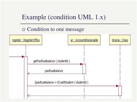 Sequence Diagram Ppt Download