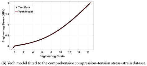 Design Optimization Of A Hybrid Driven Soft Surgical Robot With