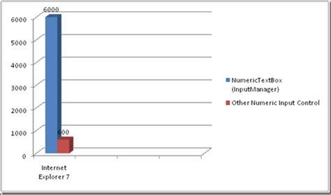 Telerik Web Forms Input Manager Performance Telerik Ui For Aspnet Ajax