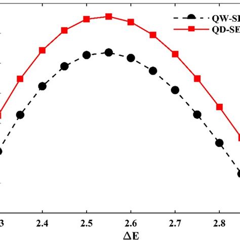 A Schematic Diagram Of A Hot Carrier Assisted Intermediate Band Solar Download Scientific