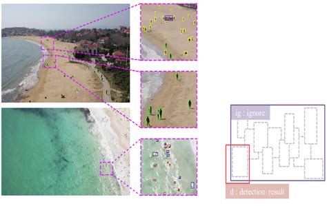 A Summary Of The 1st Tiny Object Detection Challenge