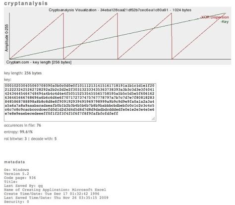 Decrypting Embedded Encrypted Executables Rmalware