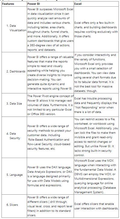 ajay kadiyala auf linkedin powerbi excel dataanalysis difference