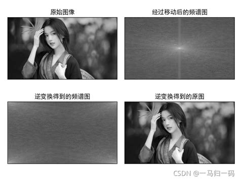 Python 计算机视觉(十三)—— 图像的傅里叶变换计算机视觉一马归一码 讯飞ai开发者社区 Python 计算机视觉(十三)—— 图像的傅里叶变换计算机视觉一马归一码 讯飞ai开发者社区