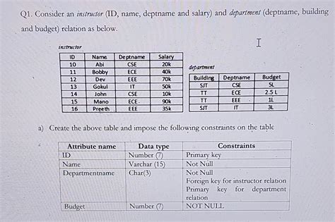 solved q1 consider an instructor id name deptname and