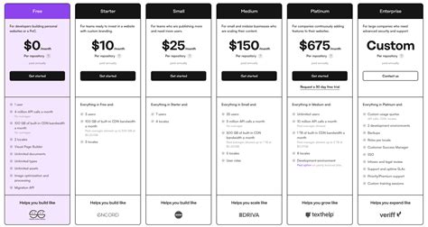 Best Headless Cms For React In 2024 Focusreactive