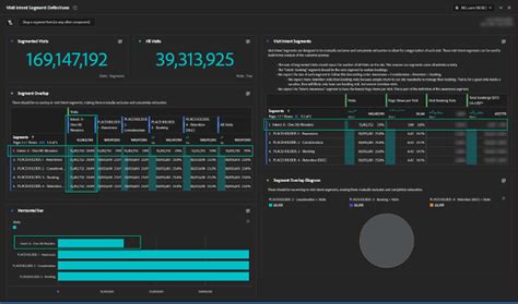 Building Customer Journey Segments Adobe Analytics
