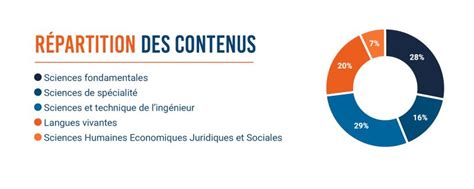 Cycle Préparatoire Isel