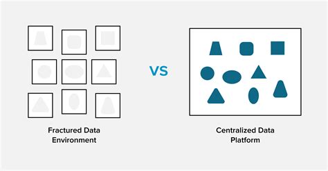 The Centralized Data Repository Breaking Down Data Silos Atscale