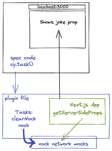 mock network when using next js getserversideprops call better world