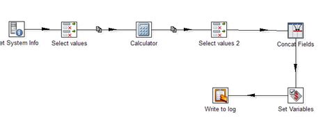 Datetime Pentaho Get System Info Get Previous Month Stack Overflow