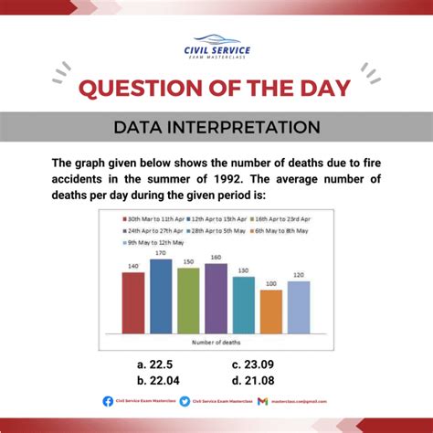 Data Interpretation 1 Board Exams Ph