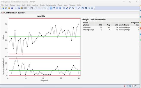 Solved Jsl Add A Title To Control Charts Jmp User Community