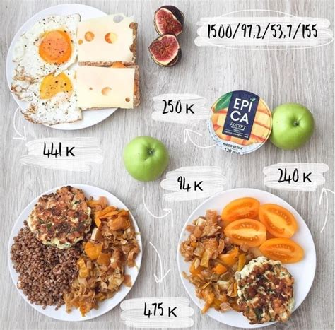 Меню Кето Диеты На 1500 Калорий — Похудение Диета Правильное Питание