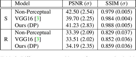 Figure 1 From 2 Step Sparse View Ct Reconstruction With A Domain Specific Perceptual Network