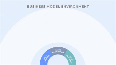 Business Model Environment Slide Macro Environment Analysis Presentation