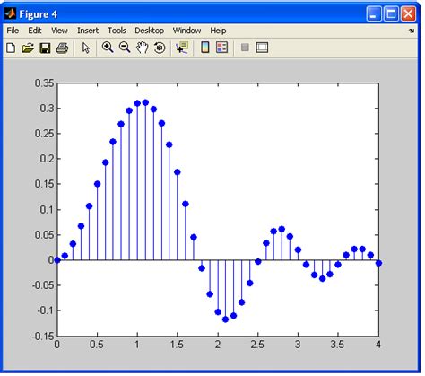 Cs Plotting Examples