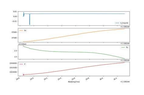 Python Определенное количество столбцов из файла Csv для графика Stack Overflow на русском
