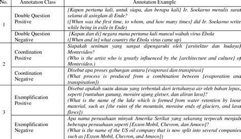 Example Of Question And Its Boundary In Question Decomposition Boundary Download Table