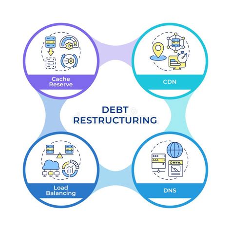 Types Of Web Performance Techniques Infographic Circles Flowchart Stock