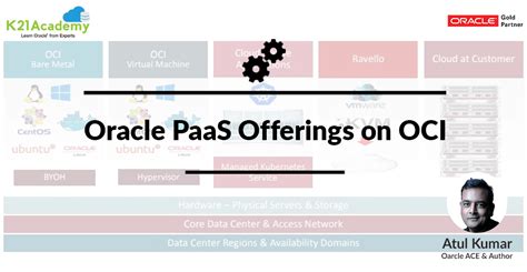 Oracle PaaS Offerings On Oracle Cloud Infrastructure OCI
