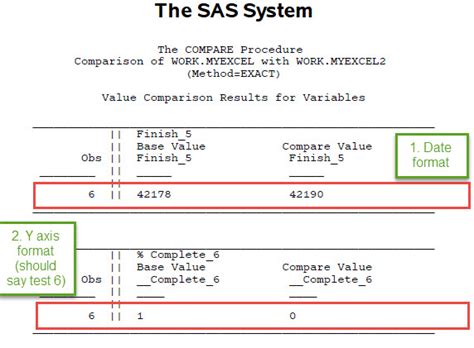re proc compare for excel date format question sas support communities