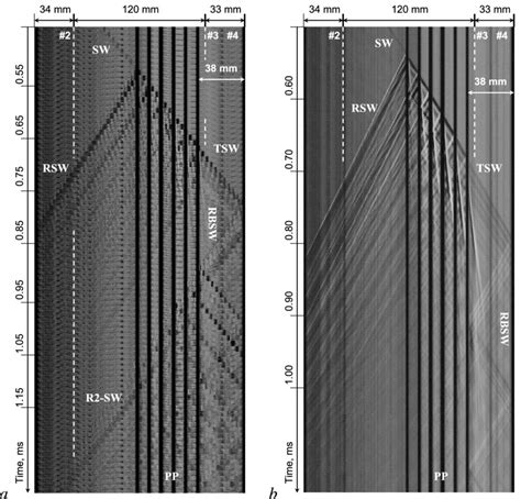 High Speed Schlieren Sequences Of Interaction Of The Shock Waves With A