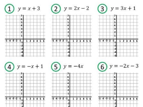 Plotting Straight Line Graphs Teaching Resources