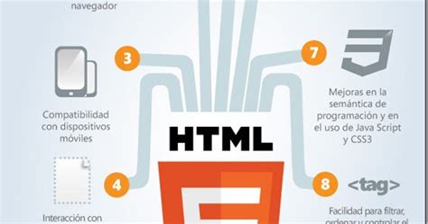 Qué está cambiando en Internet con el HTML5 Infografía
