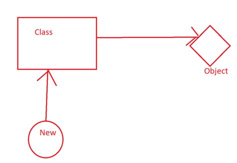 java new keywords with example