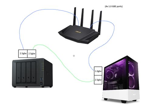Dual Port 10gb Nic Suggestion R Proxmox