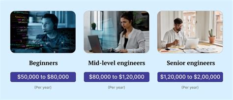 Why Should You Hire Devops Developers Sphinx Solution